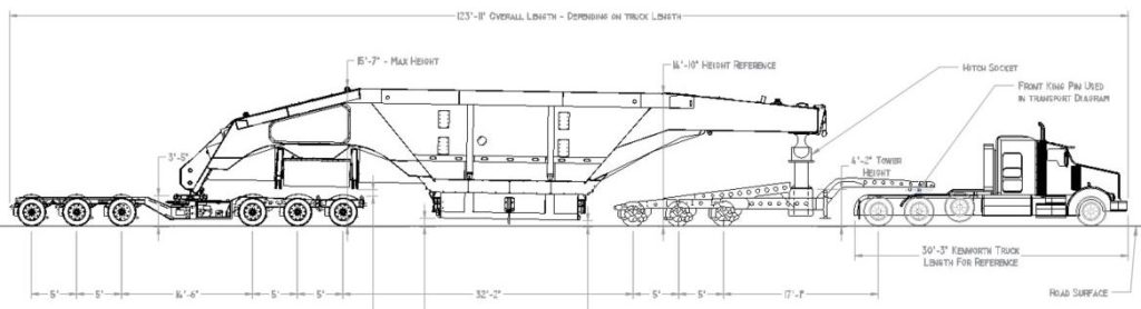 Transportation Diagrams – Independent Lift Planner LLC Home Page